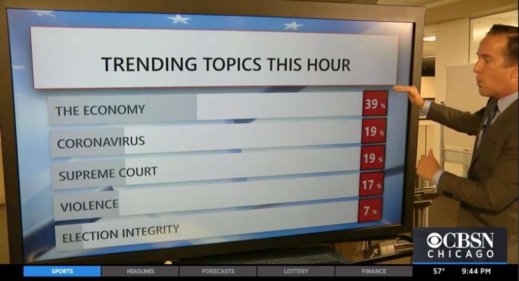How To Tell Meaningful Real-time Stories During the Presidential ...