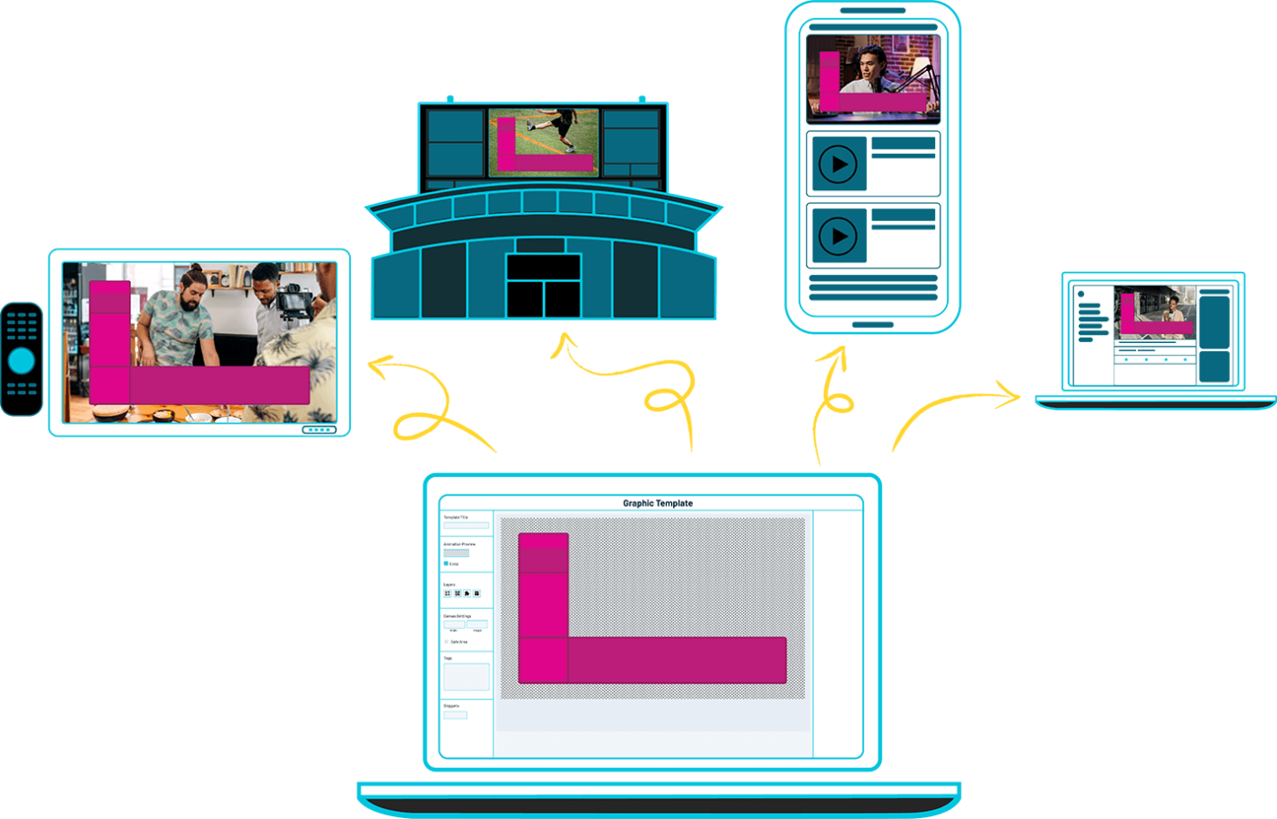 Modern Interactive Graphics System - Tagboard