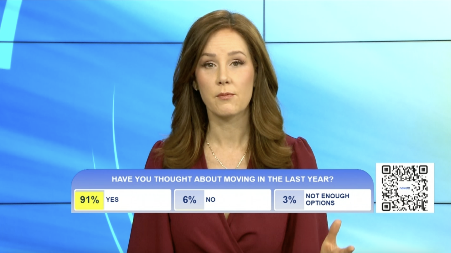 Interactive Broadcast: News 12's award-winning local news formula