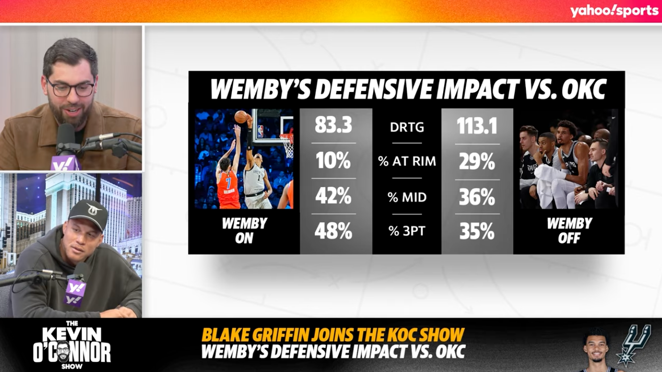 Show Spotlight: The Kevin O'Connor Show by Yahoo Sports - Tagboard