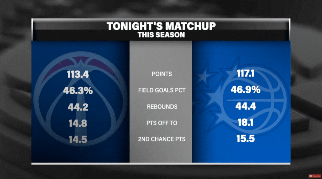 Orlando Magic Modernize Digital Productions with Tagboard - Tagboard